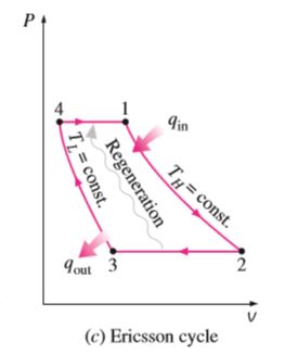 Cycles in Thermodynamics
