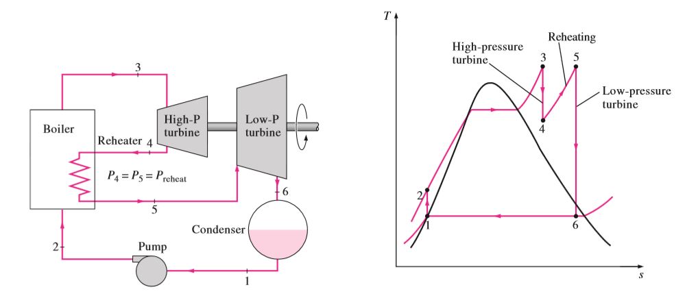 Cycles in Thermodynamics