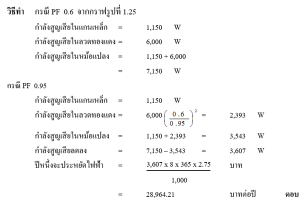 สามเหลี่ยมกำลังไฟฟ้า ค่าเพาเวอร์แฟกเตอร์ Power Factor Ienergyguru