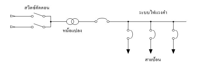 ระบบการจ่ายกำลังไฟฟ้า: Power distribution system iEnergyGuRu