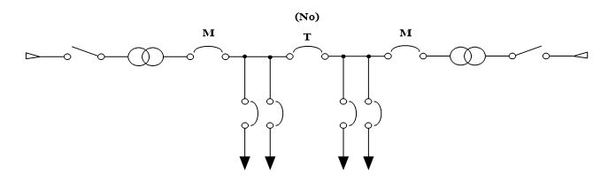 ระบบการจ่ายกำลังไฟฟ้า: Power distribution system iEnergyGuRu