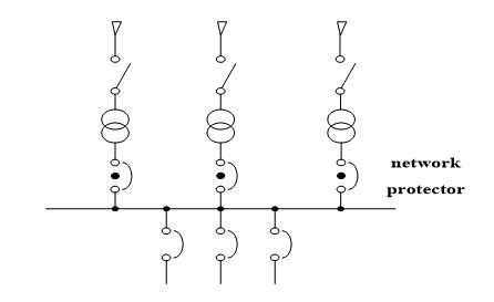 ระบบการจ่ายกำลังไฟฟ้า: Power distribution system iEnergyGuRu